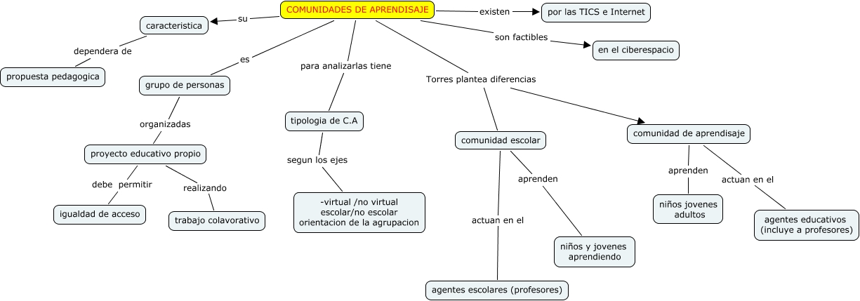 MARTINEZ RUBEN DARIO (B)